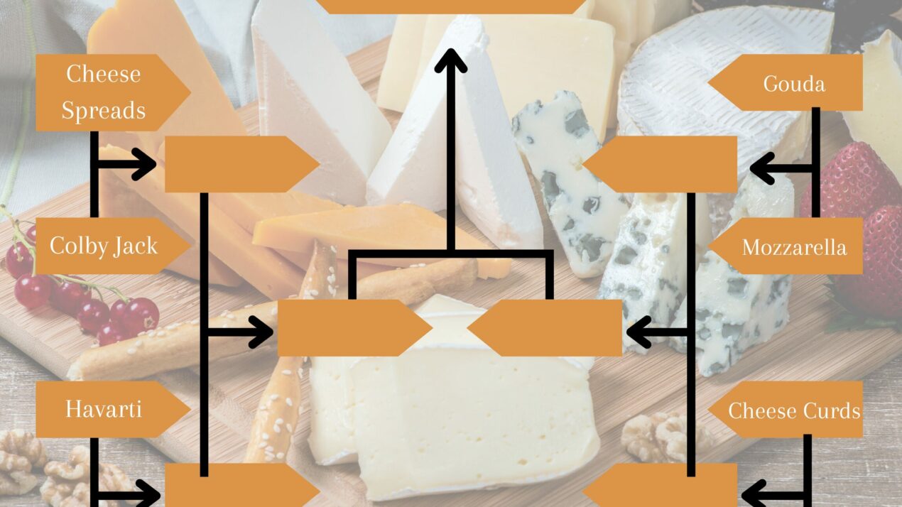 March Madness Gets A Cheesy Makeover - Mid-West Farm Report