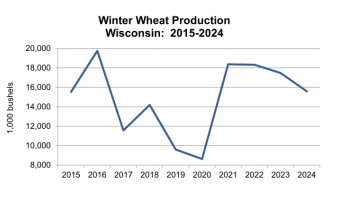 WI Wheat Production Doesn't Follow Average - Mid-West Farm Report